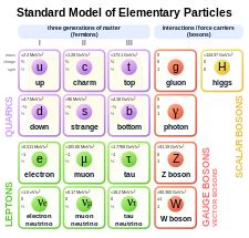 Superstring Theory Wikipedia