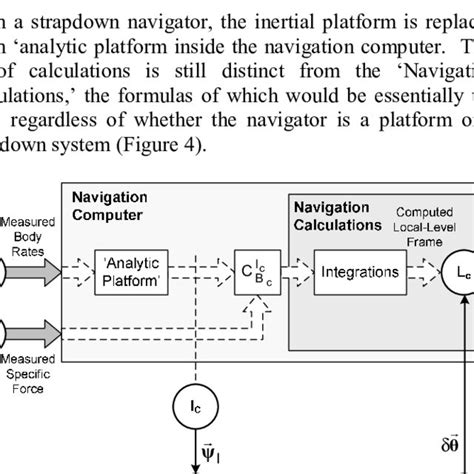 Pdf A General Theory For Inertial Navigator Error Modeling