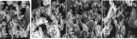 Microstructure Of The Pristine Tio2 Nanoparticle And Cr Doped Tio2 Download Scientific Diagram