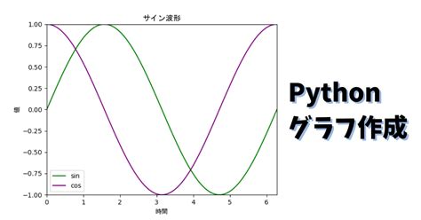 【python入門】matplotlibでのグラフ作成方法 Craft Gogo