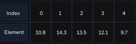 multiple constructors in java sometimes we need to initialize all… by chinedu obianonwo medium