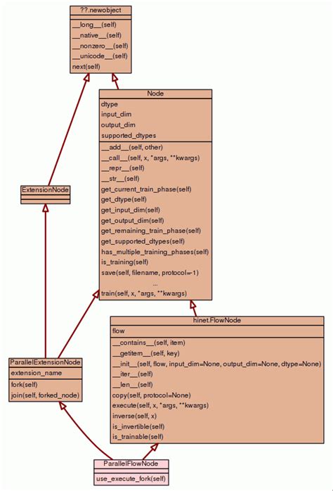 Mdpparallelparallelflownode