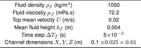 Table 2 From How Particle Shape Affect Granular Segregation In Industrial And Geophysical Flows
