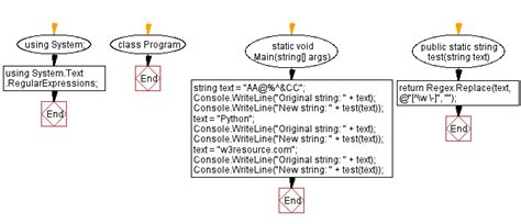 C Remove Special Characters From A Given Text