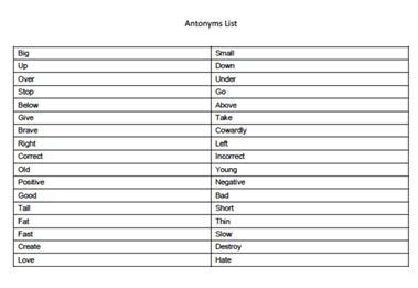Antonyms Website