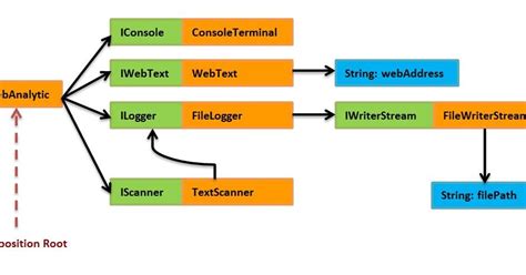 Kusnadi Dependency Inversion Principle Part 4 Refactoring Using Dip