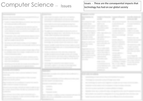 Computer Science Issues Teaching Resources