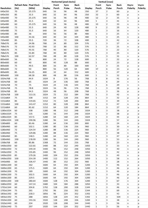 Vga Controller Vhdl Logic Design Digikey Techforum An Electronic Component And