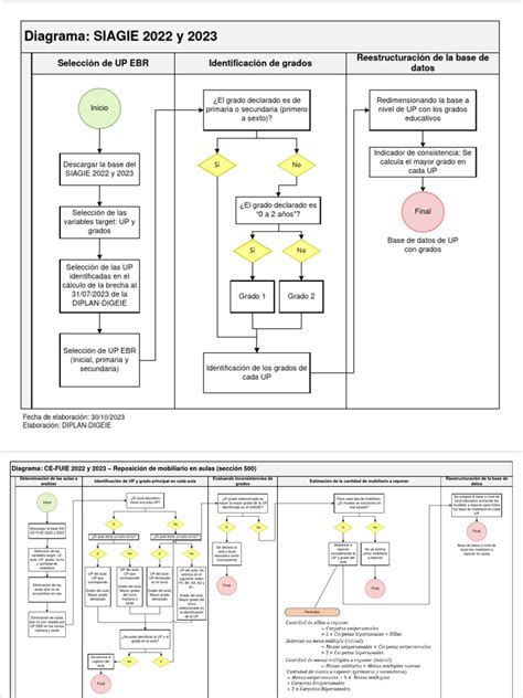 Anexo 04 Diagramas De Reglas De Decisión Del Cálculo Del Diagnostico Y Focalización De La