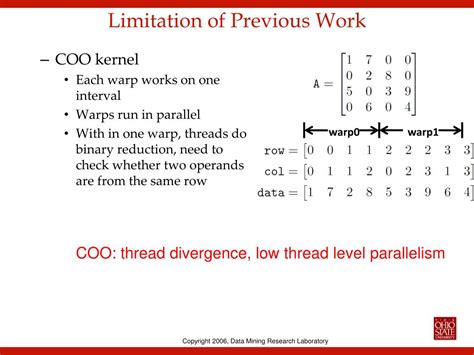 Ppt Fast Sparse Matrix Vector Multiplication On Gpus Implications