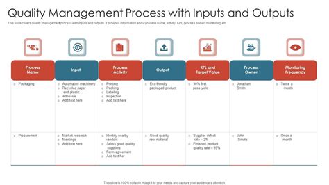 Quality Management Process With Inputs And Outputs Topics PDF