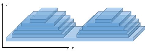 The Finite Element Method For Nano Optics Simulations