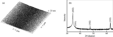 A Afm Image And B Xrd Patterns Of The Zno Seed Layer Prepared On