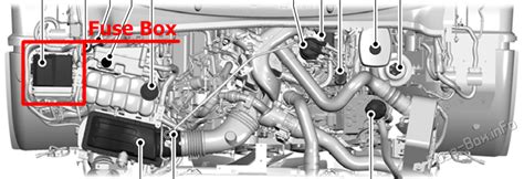 Fuse Box Diagram Ford F 650 F 750 2021 2025