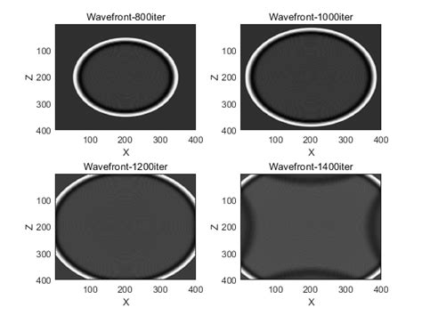 地震学习笔记 二维声波方程有限差分正演吸收边界 2d Fdm Seismic Forward（abc） Cockleburs