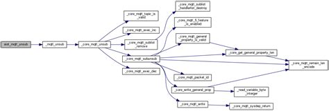Link Kit C SDK core aiot mqtt api c 文件参考