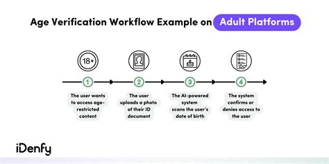 How Does Age Verification In The Adult Industry Actually Work IDenfy