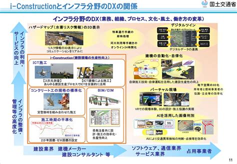 建設dxとは？建設業界が抱える深刻な課題と取り組み事例・進め方