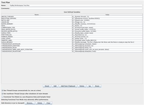 Load Test Apache Kafka On Openshift Using Apache Jmeter Braindose