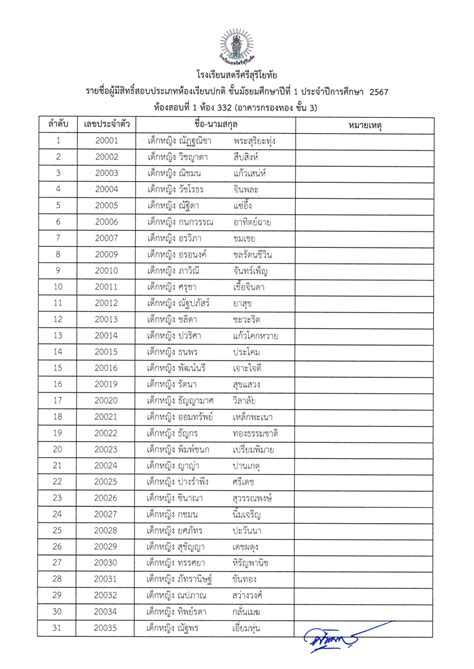 ประกาศรายชื่อนักเรียนที่มีสิทธิ์ โรงเรียนสตรีศรีสุริโยทัย