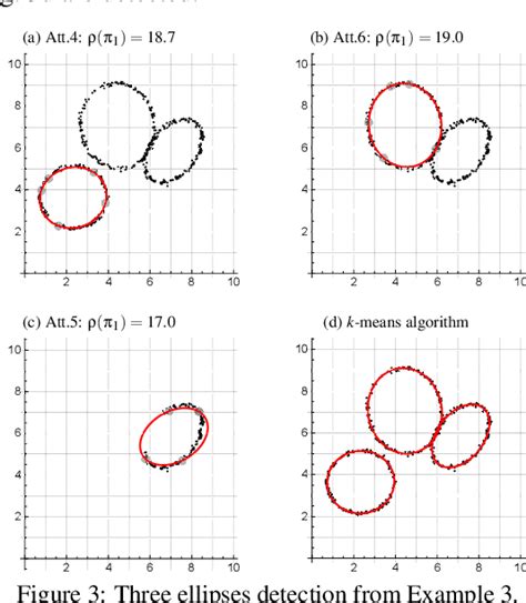 figure 3 from multiple ellipse detection by using ransac and dbscan method semantic scholar