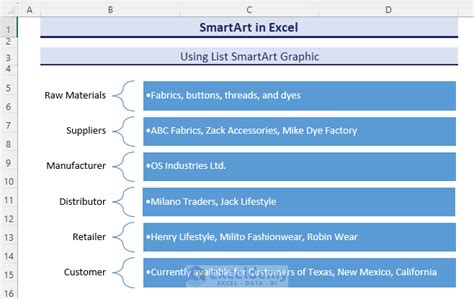 Smartart In Excel Everything You Need To Know