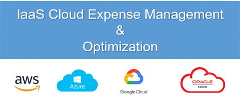 Cloud Expense Management Acr Solutions Llc
