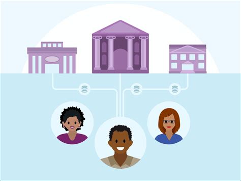 Discover The Discovery Framework For Financial Services