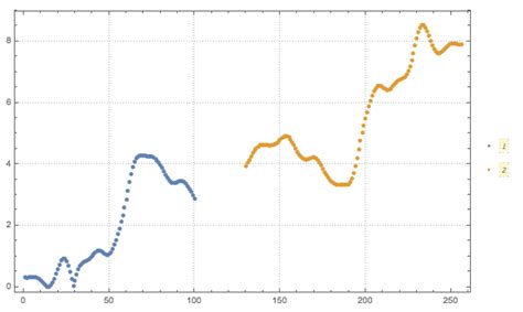 Graphics Mathematica Interpolation Or Approximation Mathematica