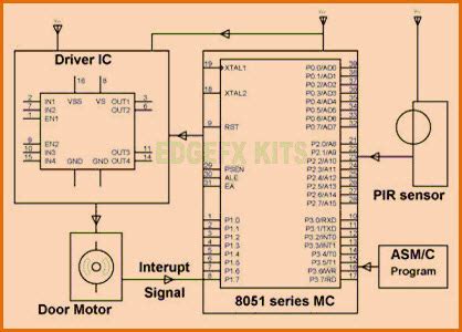 PIR Sensor Circuit And Working With Applications