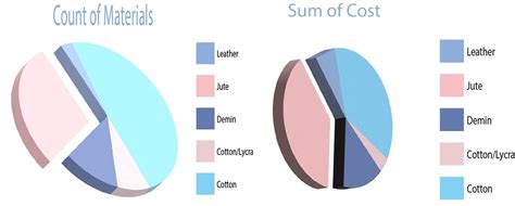 Illustrator Graph On Behance