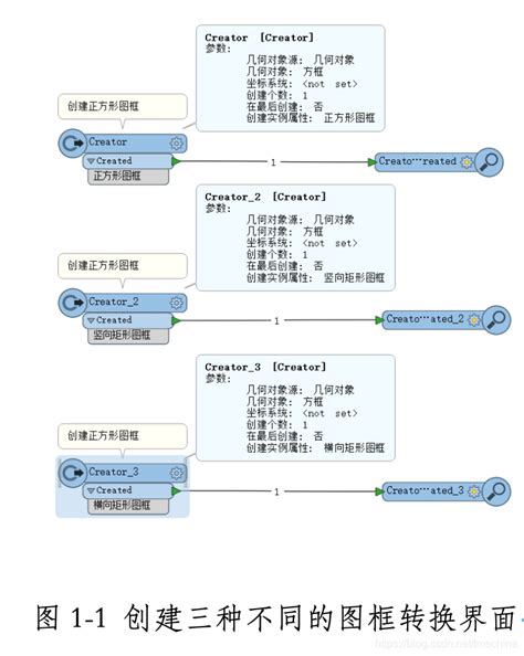 2019fme博客大赛——fme在城市规划中的应用初探 （基于图框图名图例制作、数据格式转换及shp转cad文件的思路） fme完成城区范围
