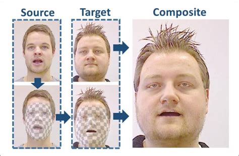 3d Morphable Models 3dmms Metaphysic Ai