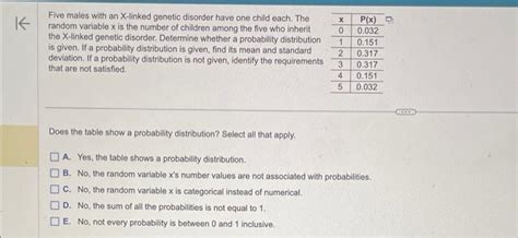 Solved Five Males With An X Linked Genetic Disorder Have One