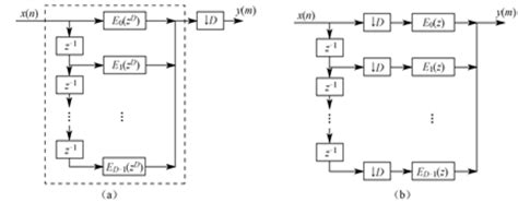 基于matlab的音频信号的抽取，混叠和数字限带滤波（附工程源码、设计报告） 基于matlab的音频信号的抽取 混叠和数字限带滤波 附工程源码、设计报告 Csdn博客