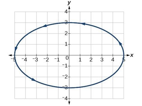 Parametric Equations Graphs Precalculus