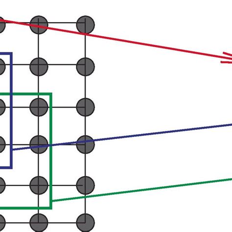 Convolutional Layer Representation Download Scientific Diagram