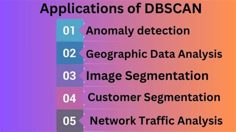 Dbscan Clustering A Powerful Data Clustering Tool