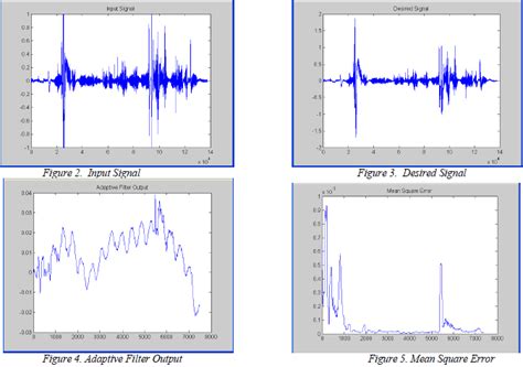 论文：回声消除中的lms和nlms算法与matlab实现 凌逆战 博客园