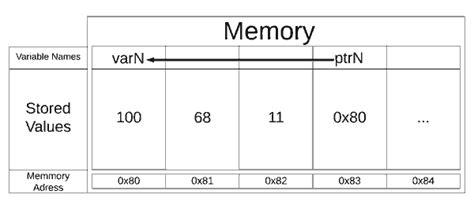 C 初步 简化版 Measure Zero