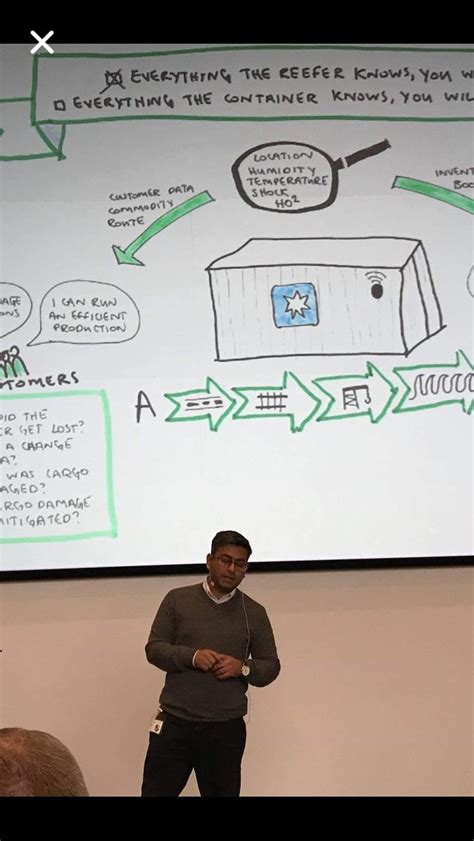 Siddhartha Kulkarni On Linkedin Azure Iot Cloud Maersk Microsoft