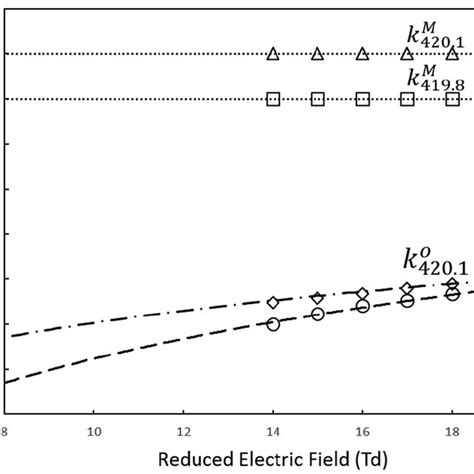 Stepwise K420 1m Triangle And Direct K420 1o Square Download Scientific Diagram