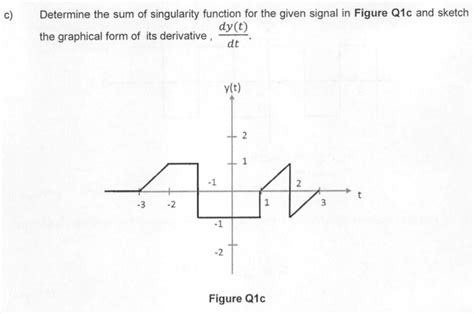 Solved C Determine The Sum Of Singularity Function For The Chegg Com