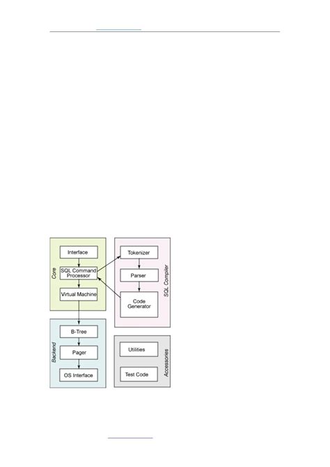 Android 应用程序中 Sqlite 数据库的基本使用 Csdn文库