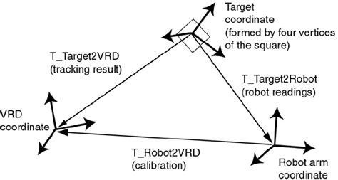 Transformation Matrix Diagram Download Scientific Diagram