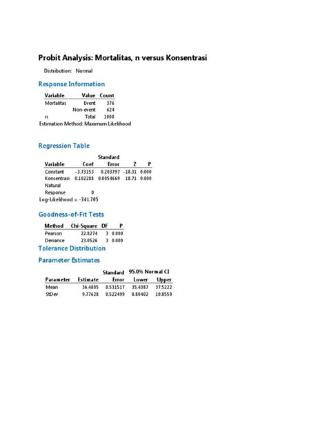Probit Analysis Minitab Konsentrasi Lc50 Pdf Errors And Residuals Econometrics