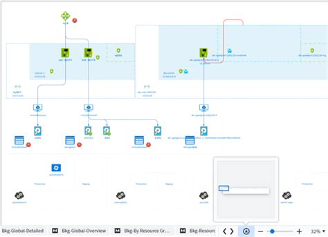How To Best Use Cloudockit Diagrams Cloudockit