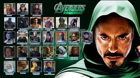 Avengers Doomsday Et Secret Wars Repoussés à Décembre 2026 Et 2027