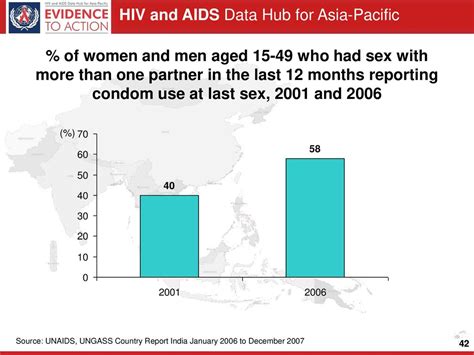 data hub for asia pacific ppt download