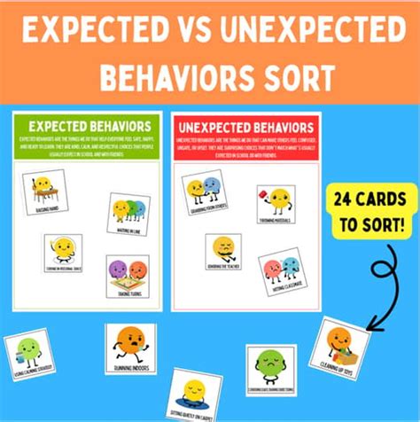 Expected Vs Unexpected Behaviors Sorting Activity Sel Behavior
